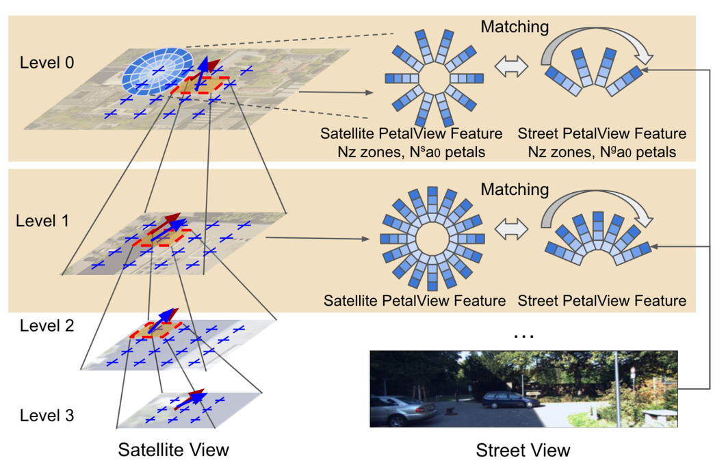 PetalView: Fine-Grained Location and Orientation Extraction of Street ...