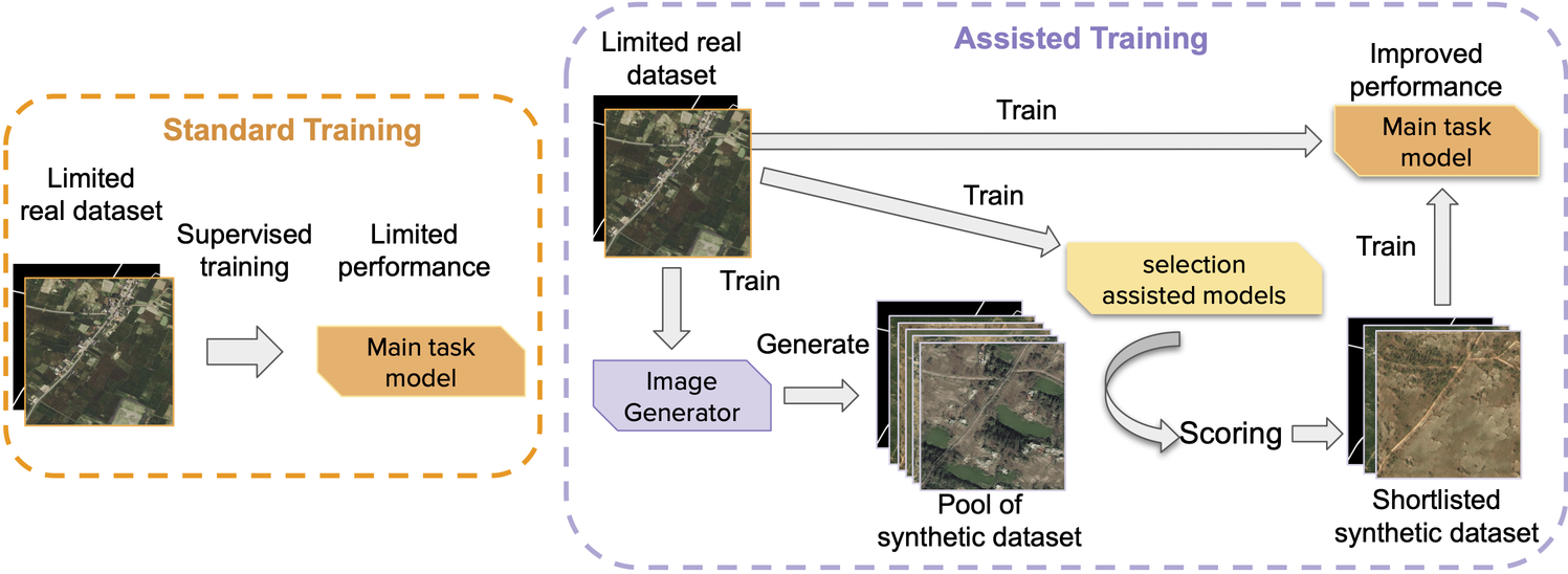GAN-Assisted Road Segmentation from Satellite Imagery | Hu Wenmiao